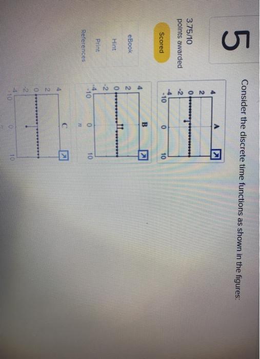 Solved Consider the discrete time functions as shown in the | Chegg.com