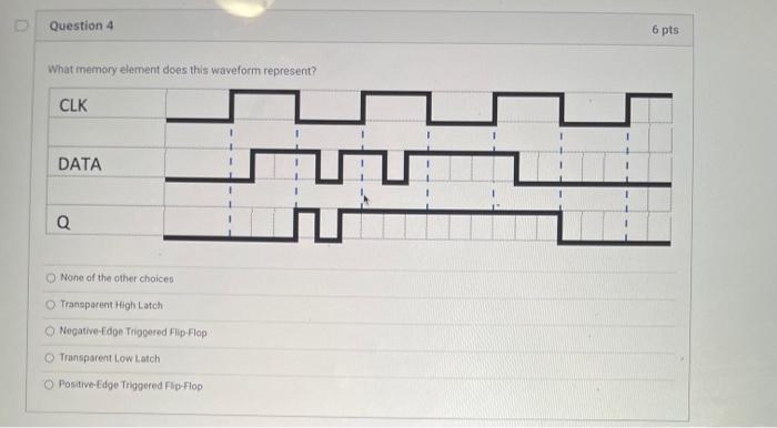 Solved Question 3 What memory element does thit waveform | Chegg.com