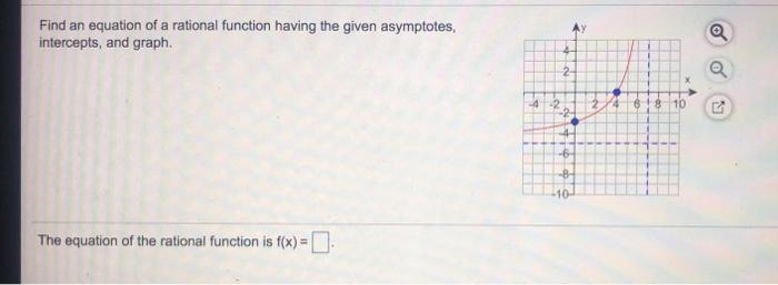 Solved Find an equation of a rational function having the | Chegg.com