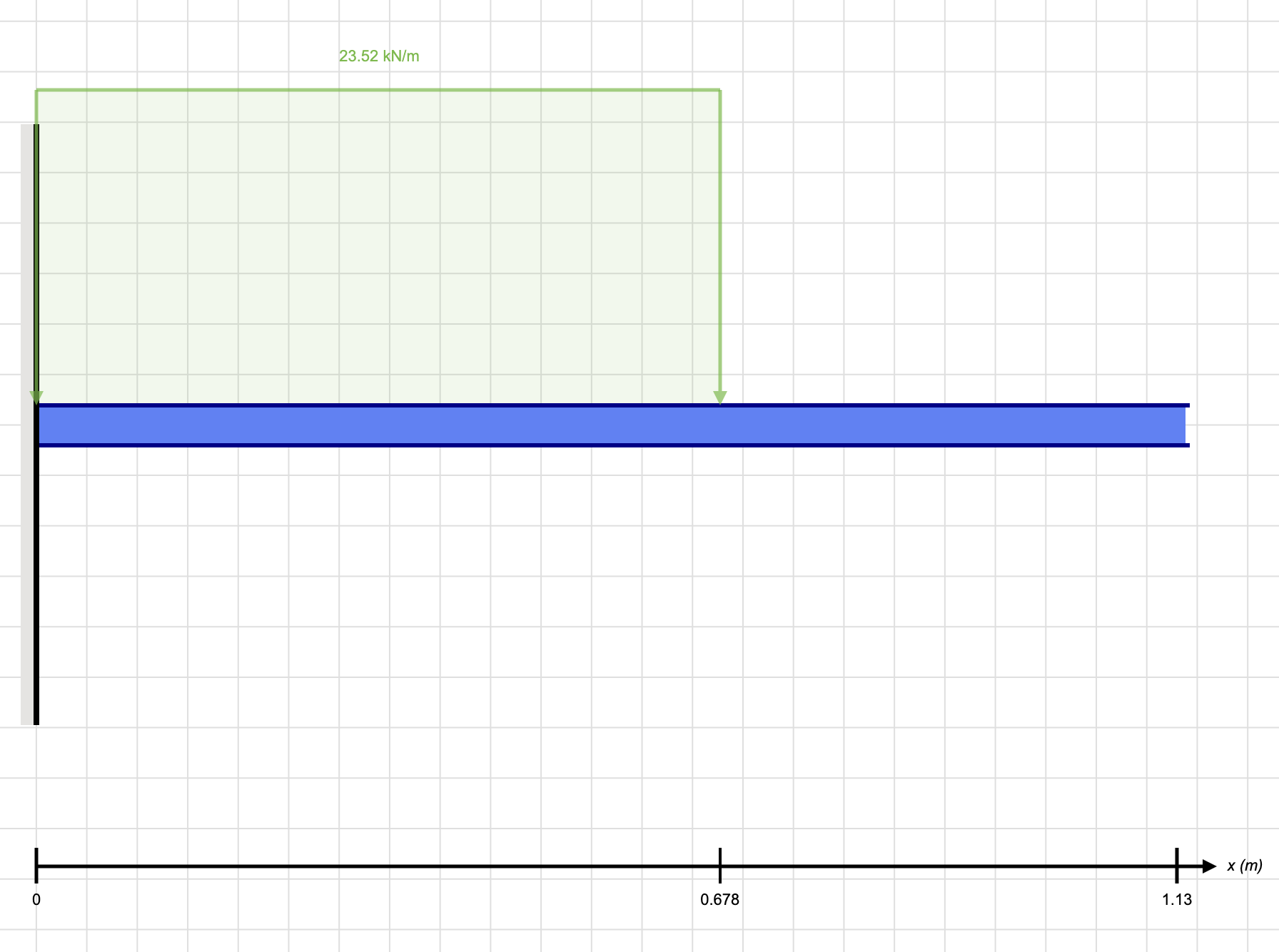 Solved use provided equations to calculate max deflection | Chegg.com