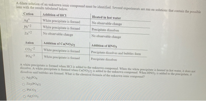 Solved A dilute solution of an unknown ionic compound must | Chegg.com
