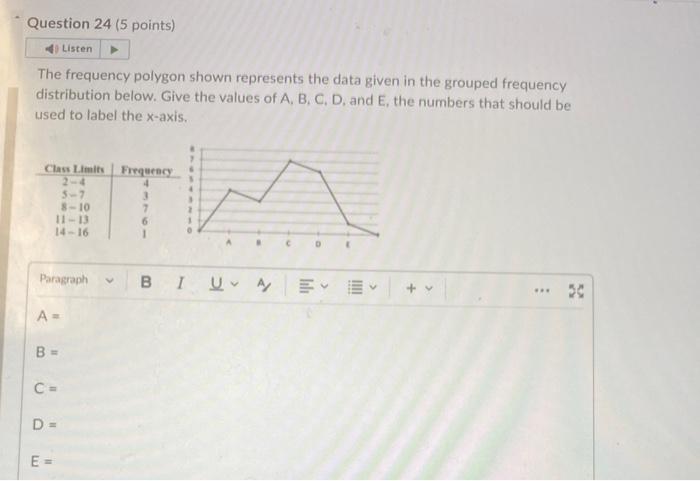 Solved The frequency polygon shown represents the data given | Chegg.com
