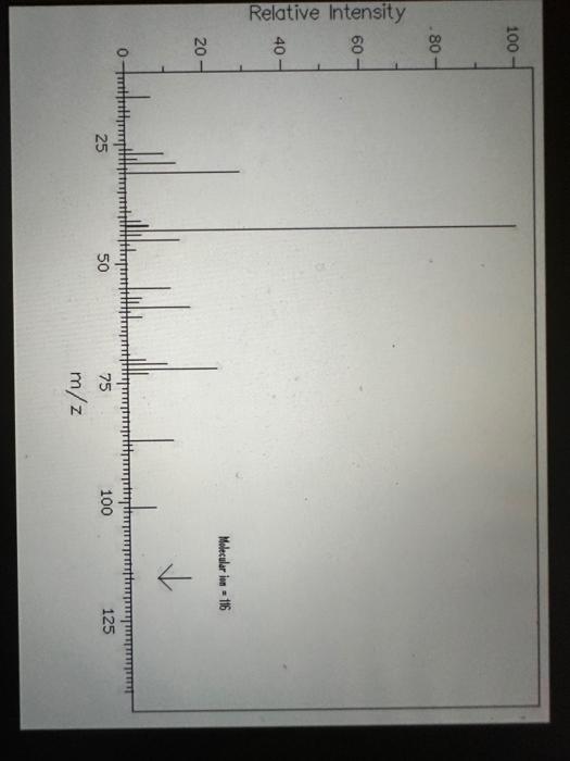 Solved 1. Identify/Draw the compound and show your work! | Chegg.com