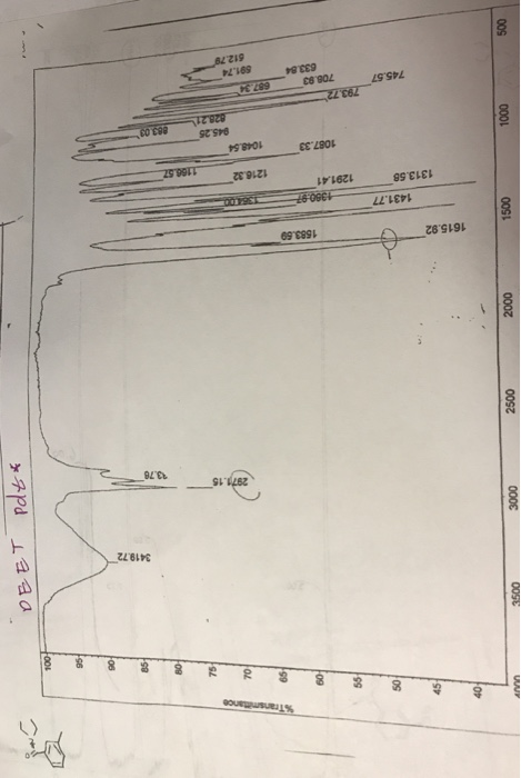Solved DEET lab: deet is an amide and is prepared by the | Chegg.com
