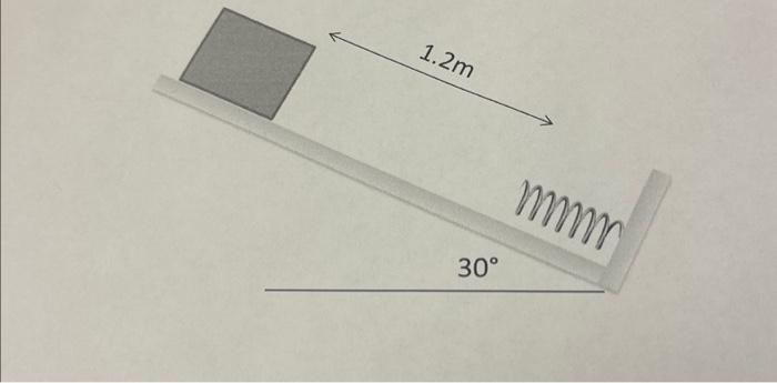 Solved Issue: A 20kg block is placed on an inclined plane | Chegg.com