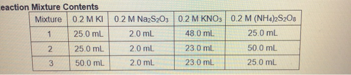 Solved Calculate the concentrations of persulfate ion and | Chegg.com