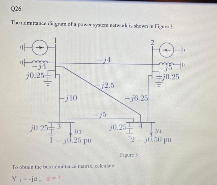 Solved The admittance diagram of a power system network is | Chegg.com