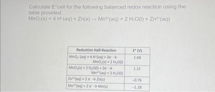 Solved Calculate E∘ cell for the following balanced redox | Chegg.com