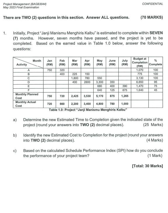 Solved Initially, Project \"Janji Manismu Menghiris Kalbu\" | Chegg.com