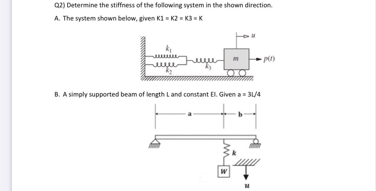 Solved Q2) ﻿Determine the stiffness of the following system | Chegg.com