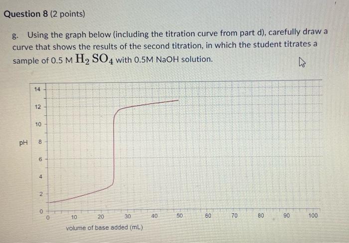 g. Using the graph below (including the titration | Chegg.com
