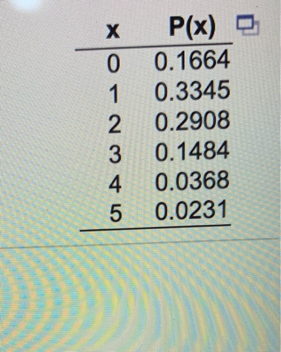 Solved in the probabiliy distribution to the right, the | Chegg.com