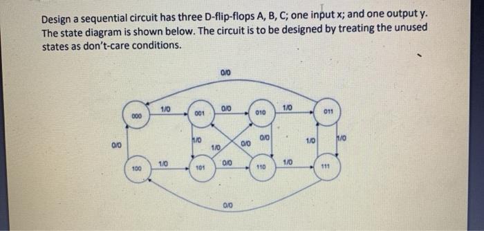 Solved Design a sequential circuit has three D-flip-flops A, | Chegg.com