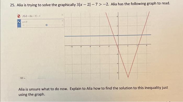 Solved 25. Alia is trying to solve the graphically | Chegg.com