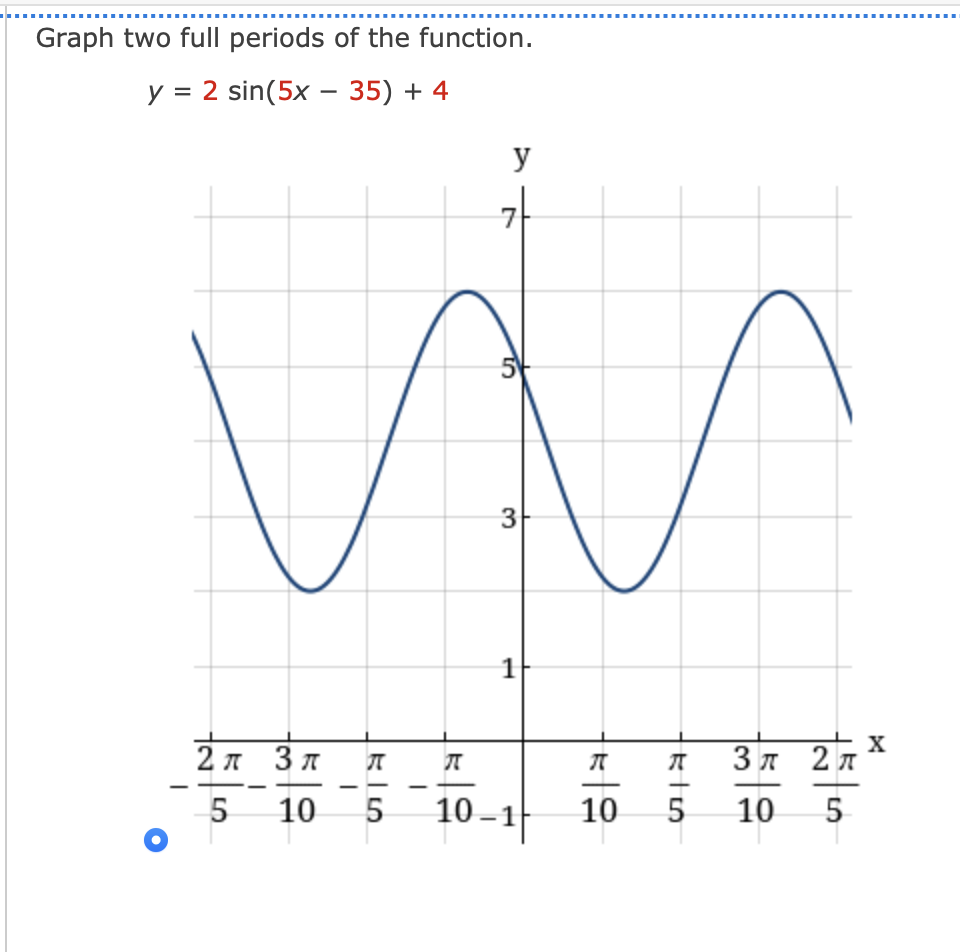 Solved Graph two full periods of the | Chegg.com