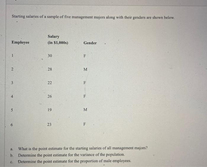 Solved Starting salaries of a sample of five management | Chegg.com