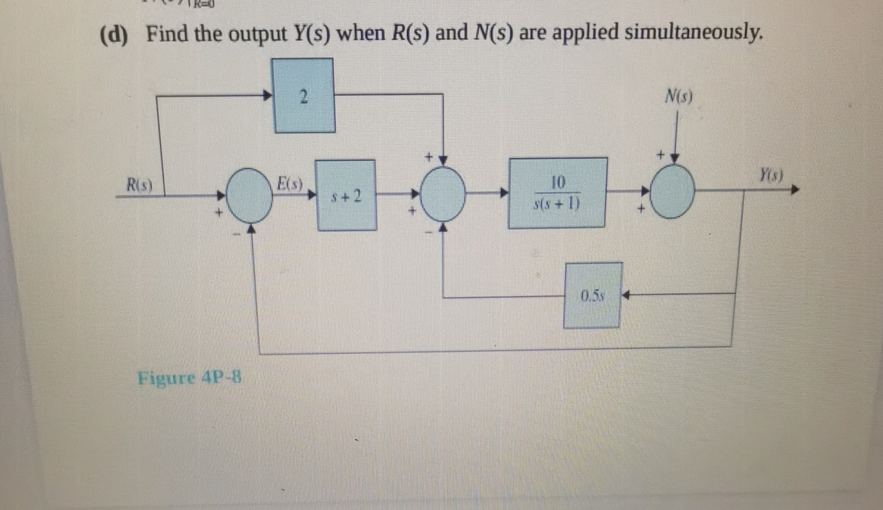 Solved (d) ﻿Find the output Y(s) ﻿when R(s) ﻿and N(s) ﻿are | Chegg.com