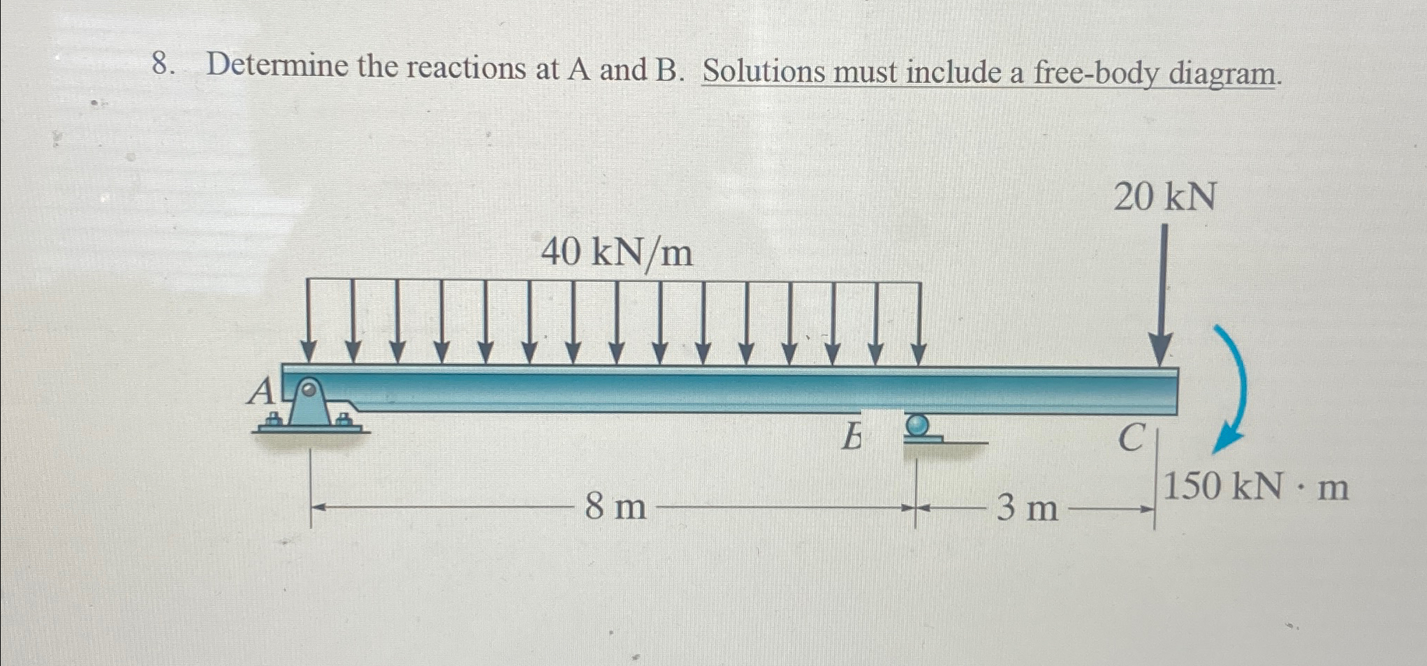 Solved Determine the reactions at A and B. ﻿Solutions must | Chegg.com