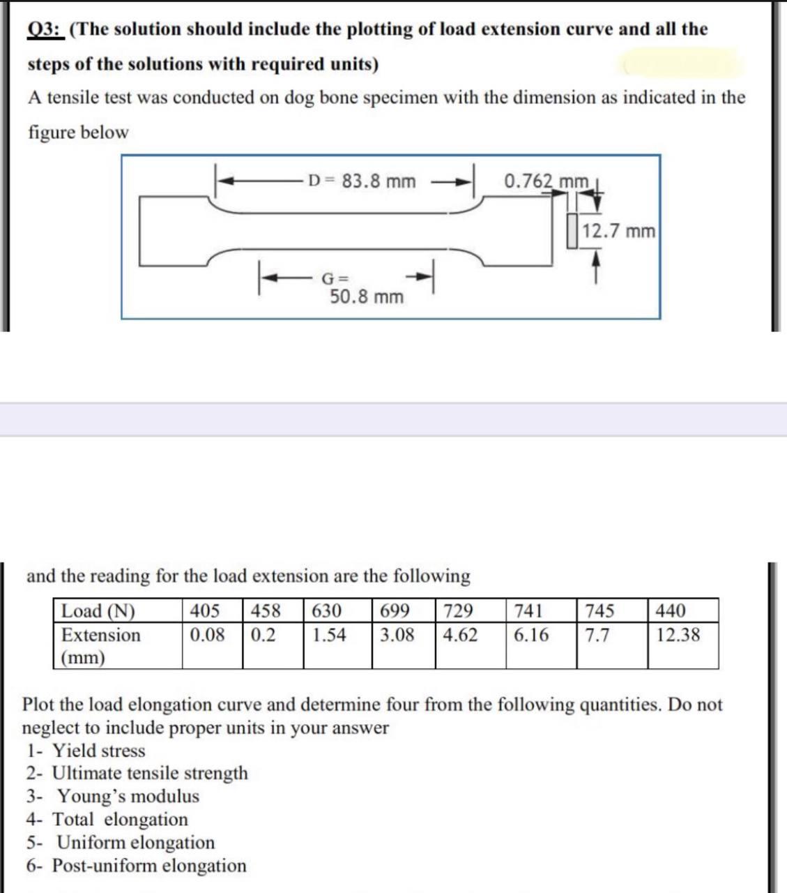 Solved Q3: (The solution should include the plotting of load | Chegg.com