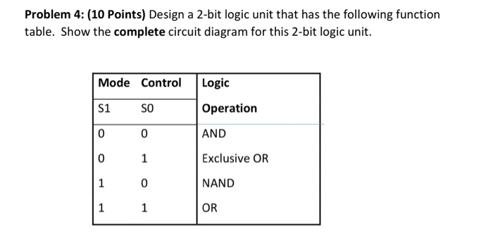 Solved Problem 4: (10 Points) Design a 2-bit logic unit that | Chegg.com