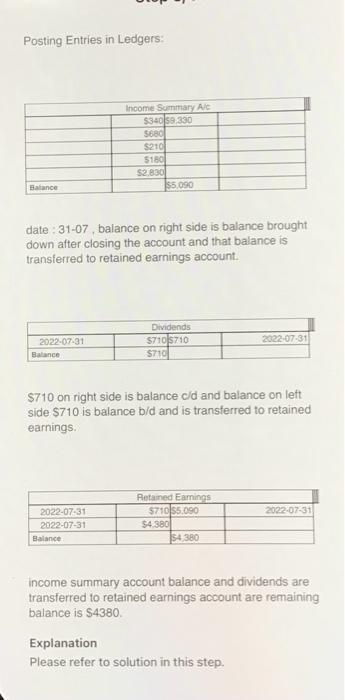Solved Attempts: 0 of 3 usedClosing entries at the end of | Chegg.com