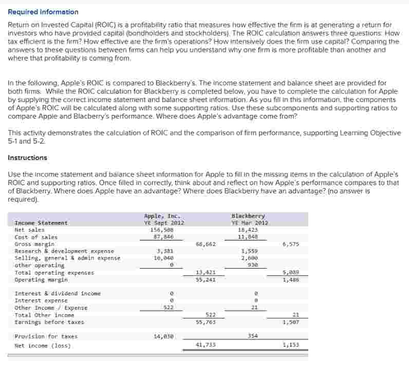 Solved Required information Skip to question Return on | Chegg.com