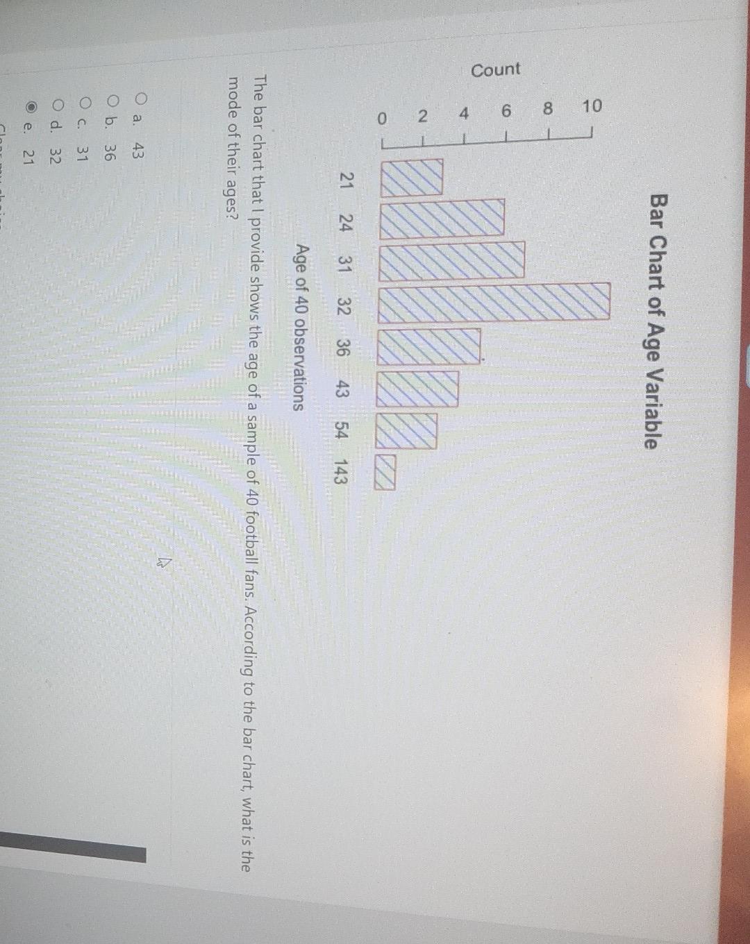 Solved Bar Chart of Age Variable The bar chart that I | Chegg.com