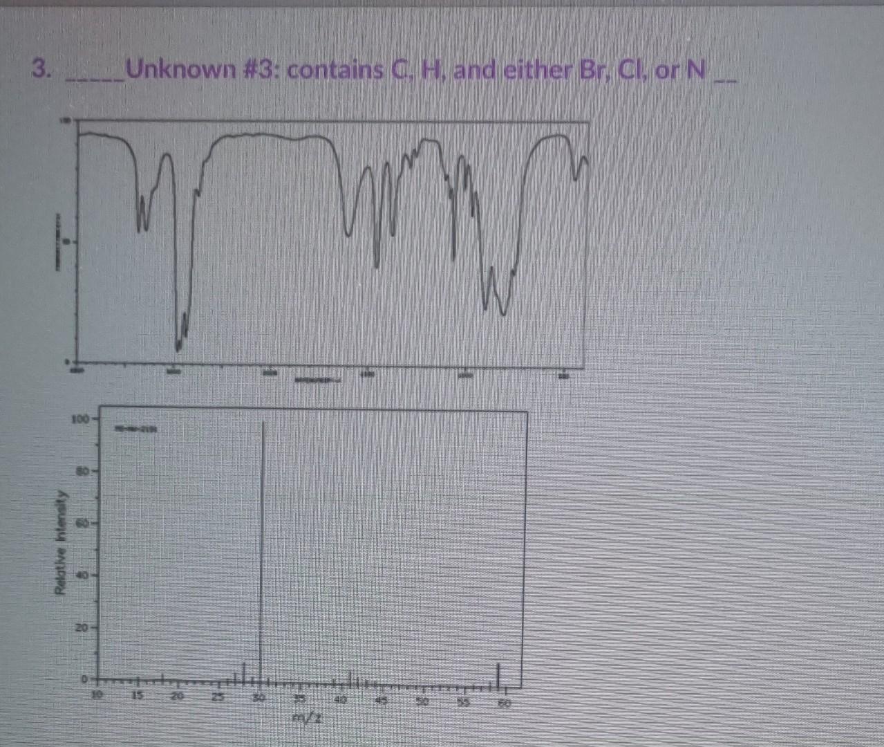 Predict the molecular formula, and propose a | Chegg.com