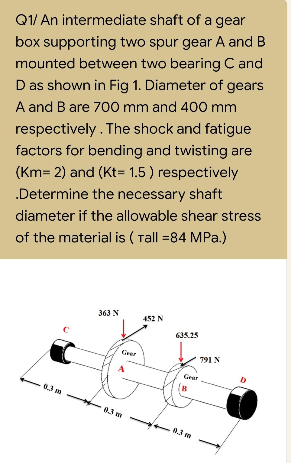 Solved Q1/ An intermediate shaft of a gear box supporting | Chegg.com