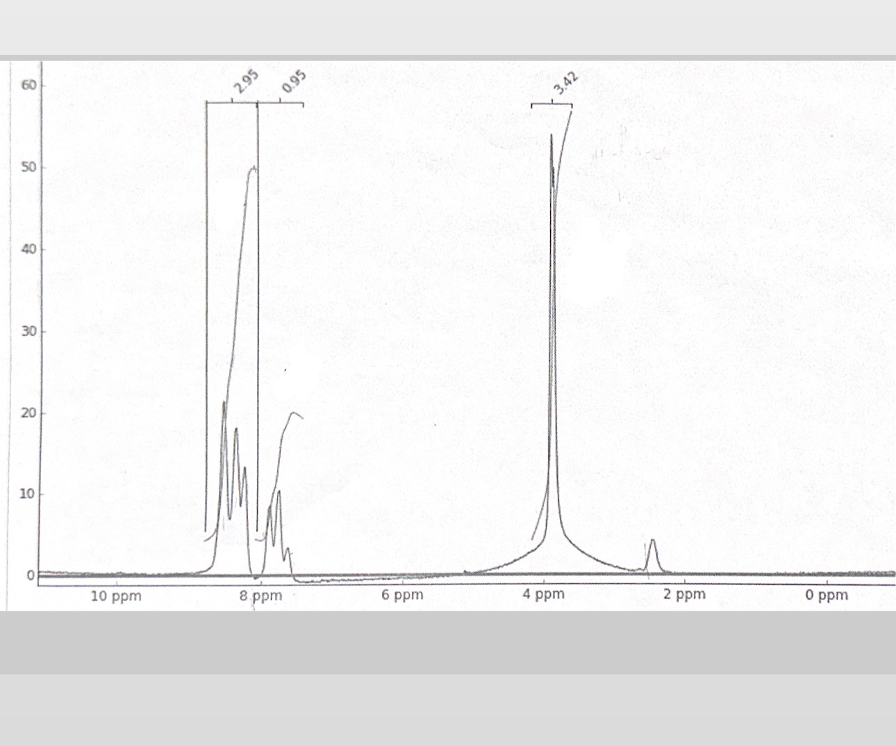 I need assistance interpreting this NMR, ﻿chart of my | Chegg.com