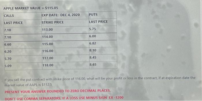 Solved APPLE MARKET VALUE =$115.05 If you sell the put | Chegg.com
