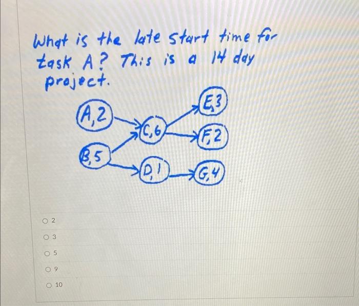 Solved What is the late start time for task A? This is a 14 | Chegg.com
