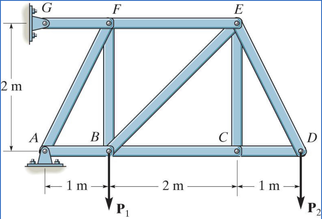 Solved Given the dimensions, solve for the 9 ﻿members for | Chegg.com