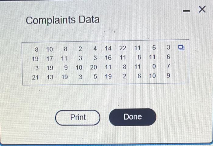 Solved Complaints Data The accompanying table shows the | Chegg.com