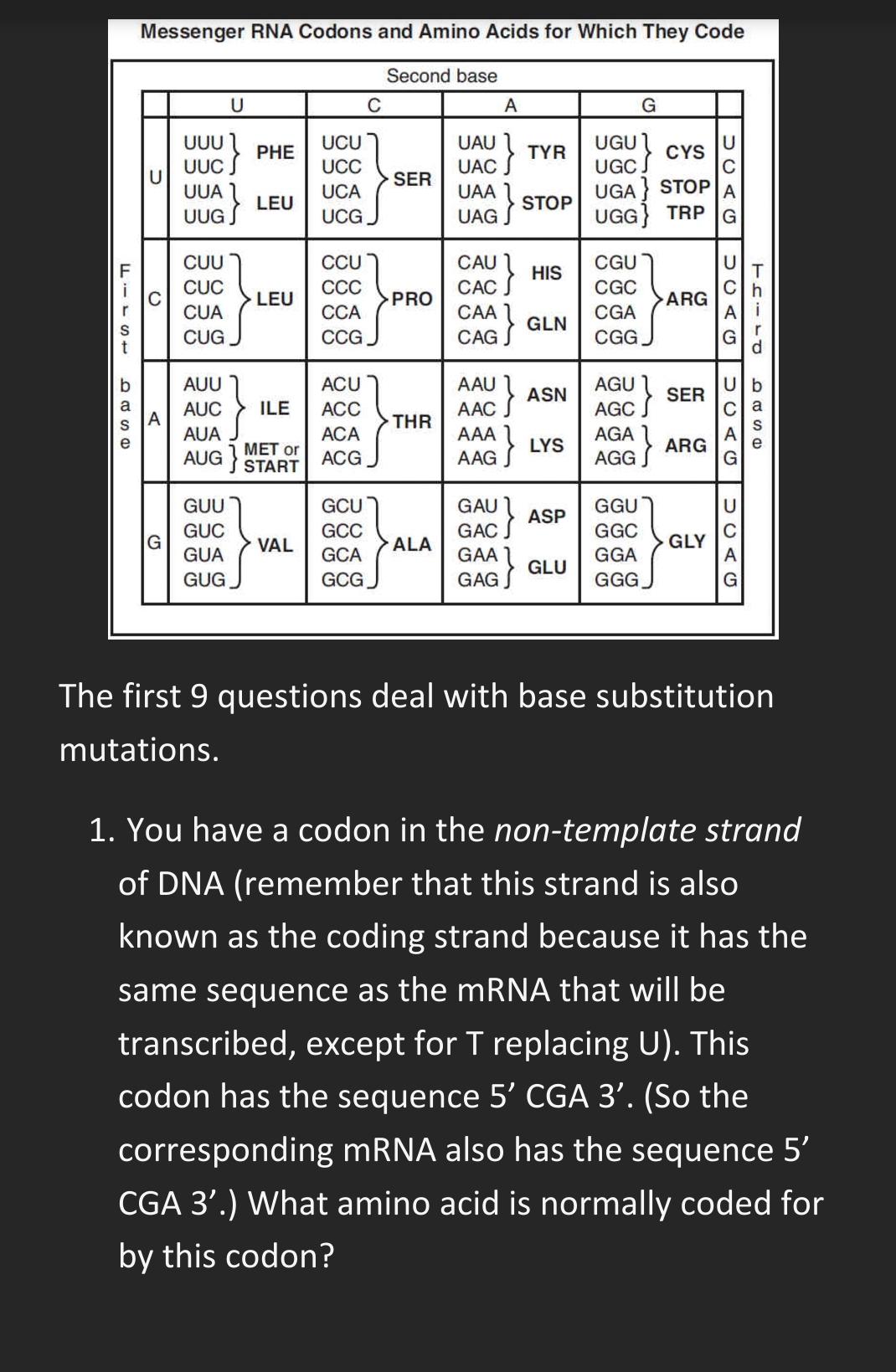 Solved Messenger RNA Codons and Amino Acids for Which They | Chegg.com