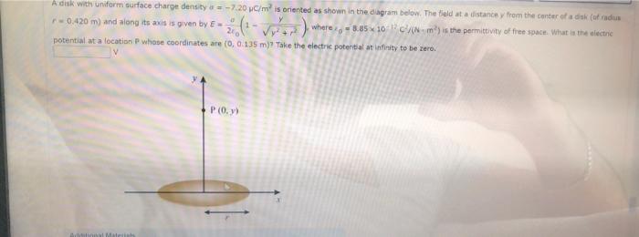 Solved A disk with uniform surface charge density | Chegg.com