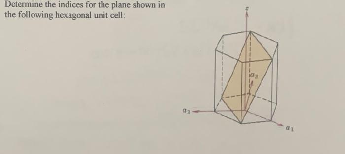 Solved Determine the indices for the plane shown in the | Chegg.com