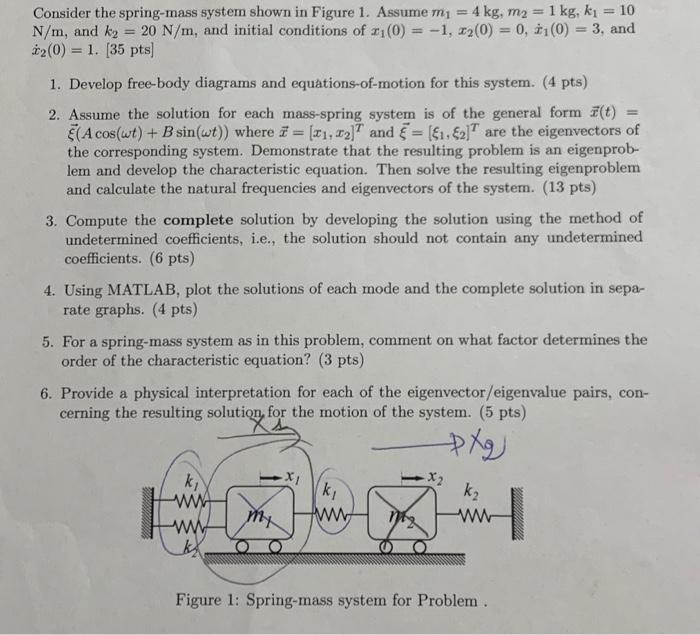 Consider the spring-mass system shown in Figure 1. | Chegg.com