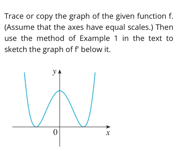 Solved: Trace Or Copy The Graph Of The Given Function F. (... | Chegg.com