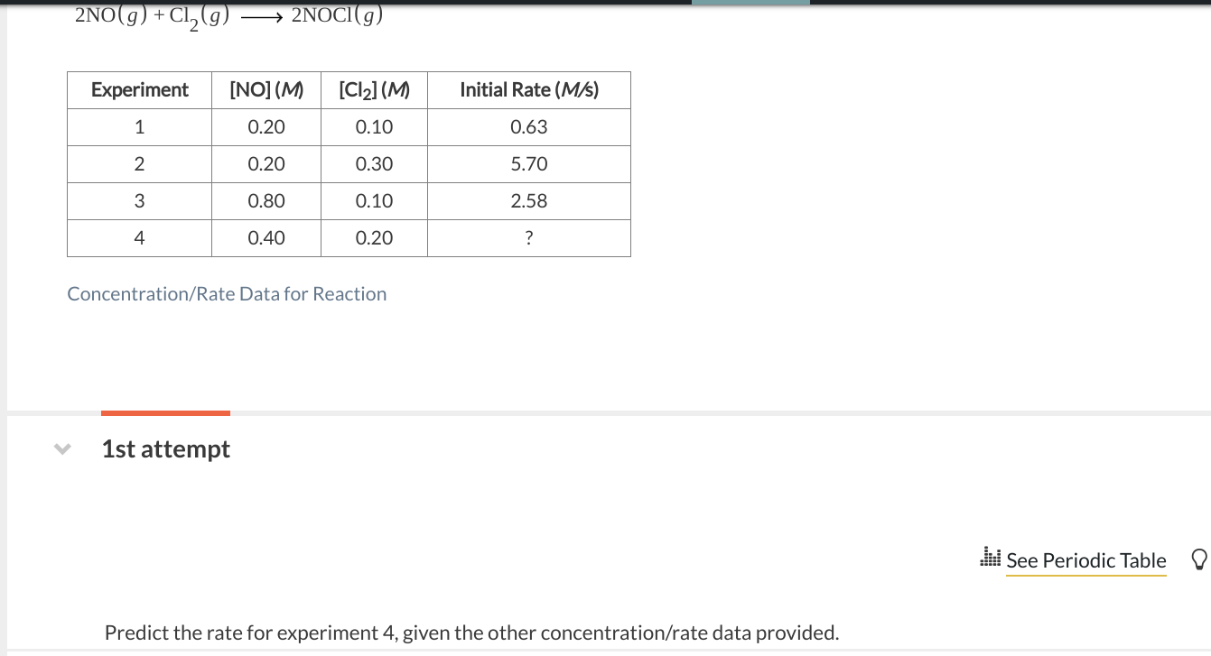 Solved 2NO(g)+Cl2(g)longrightarrow2NOCl(g)Concentration/Rate | Chegg.com