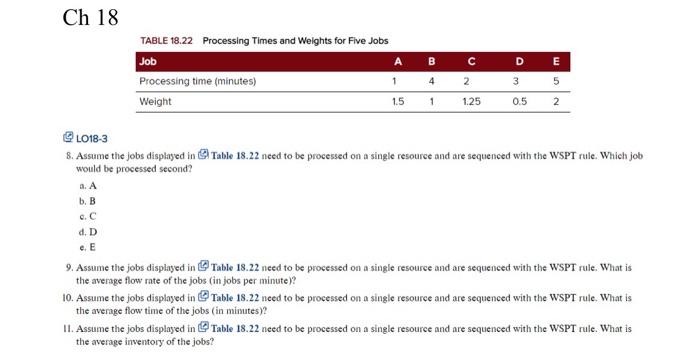 Solved TABLE 18.22 Processing Times and Weights for Flve | Chegg.com