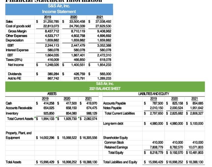 Industry Financial Ratios (for comparison) | Chegg.com