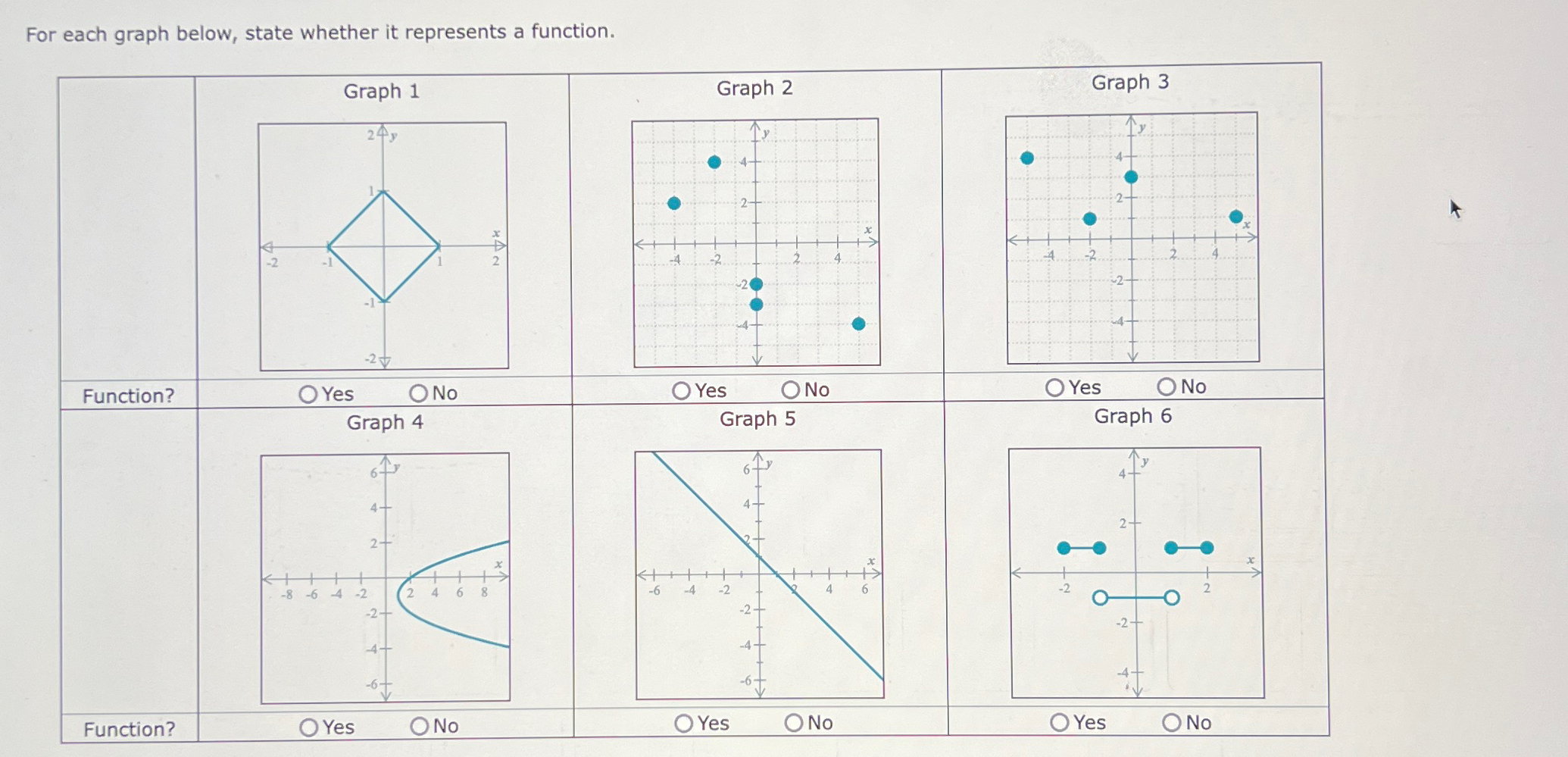 Solved For each graph below, state whether it represents a | Chegg.com