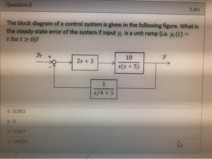 Solved The block diagram of a control system is given in the | Chegg.com