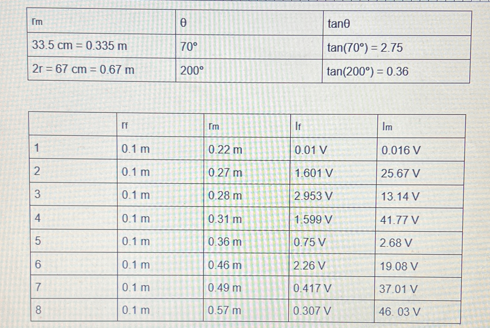 Make a log-log plot. (Log r in rhe x-axis and Lob B | Chegg.com