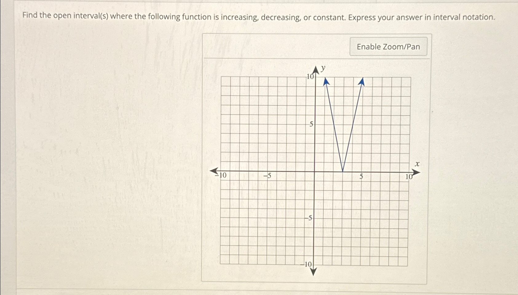 Solved Find the open interval(s) ﻿where the following | Chegg.com