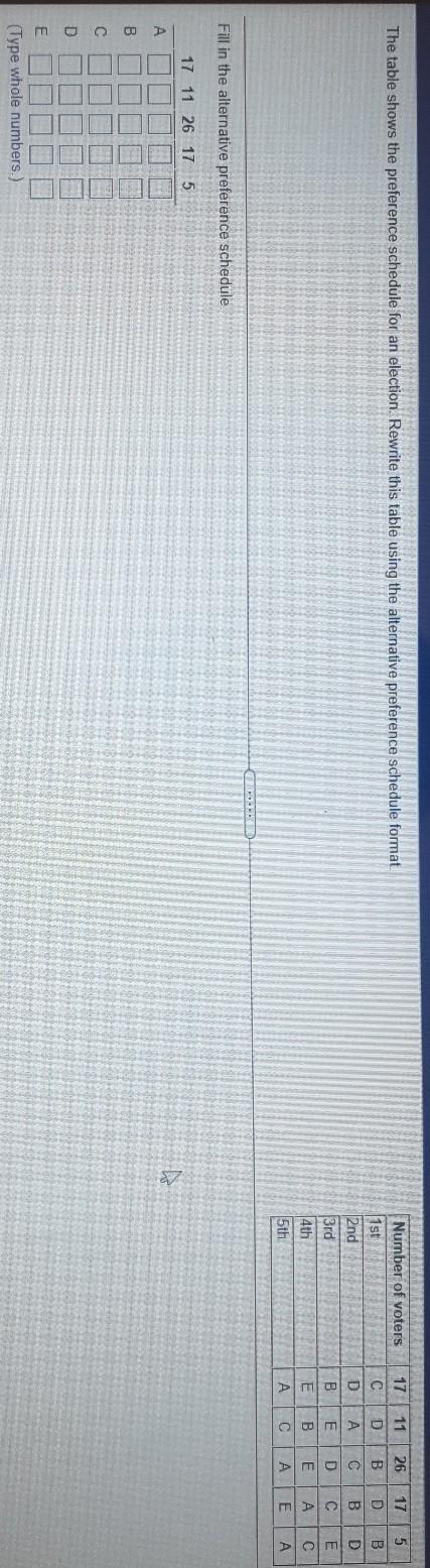 Solved 17 The table shows the preference schedule for an | Chegg.com