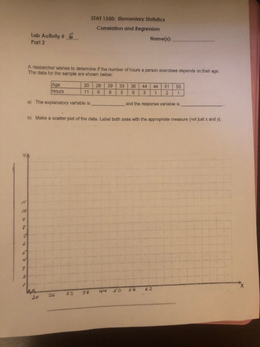 Solved STAT 1350: Elementary Statistics Correlation and | Chegg.com