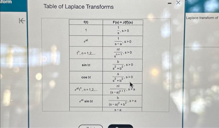 Solved Use the accompanying tables of Laplace transforms and | Chegg.com