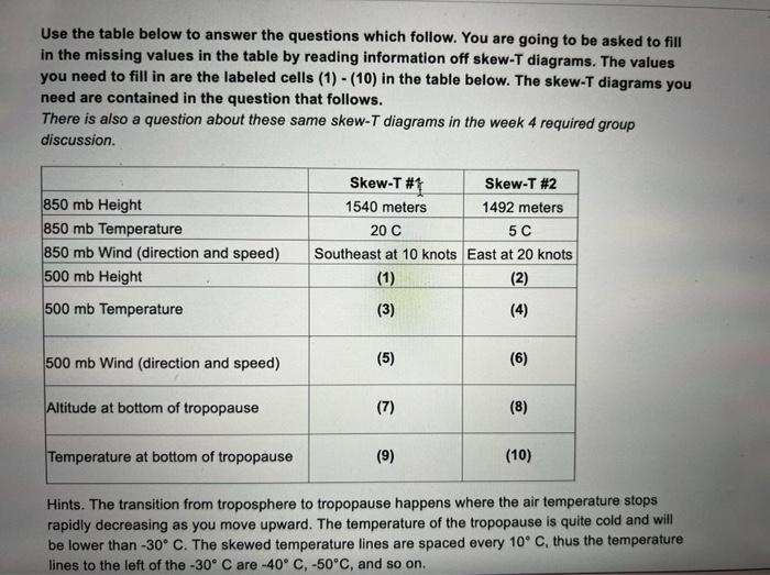 Solved Use the table below to answer the questions which | Chegg.com